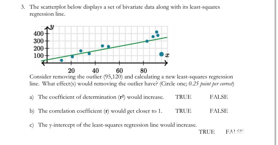 Solved 3. The scatterplot below displays a set of bivariate | Chegg.com