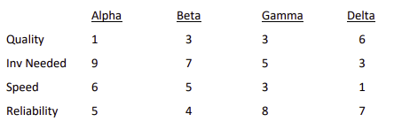 Solved Assume that the following information is relative to | Chegg.com