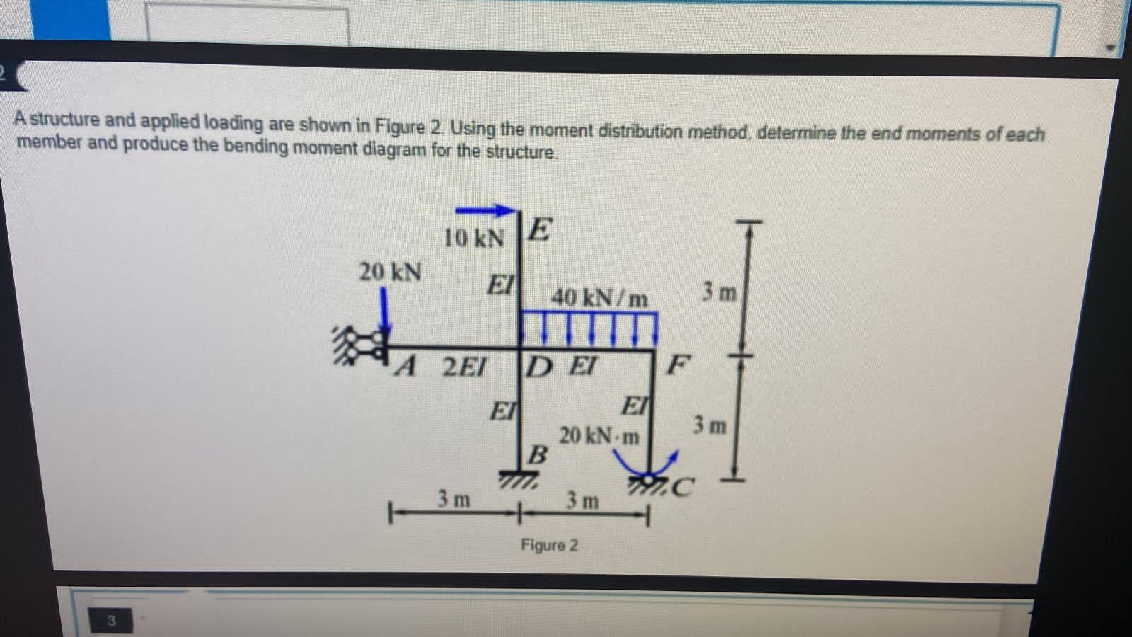 Solved A structure and applied loading are shown in Figure | Chegg.com
