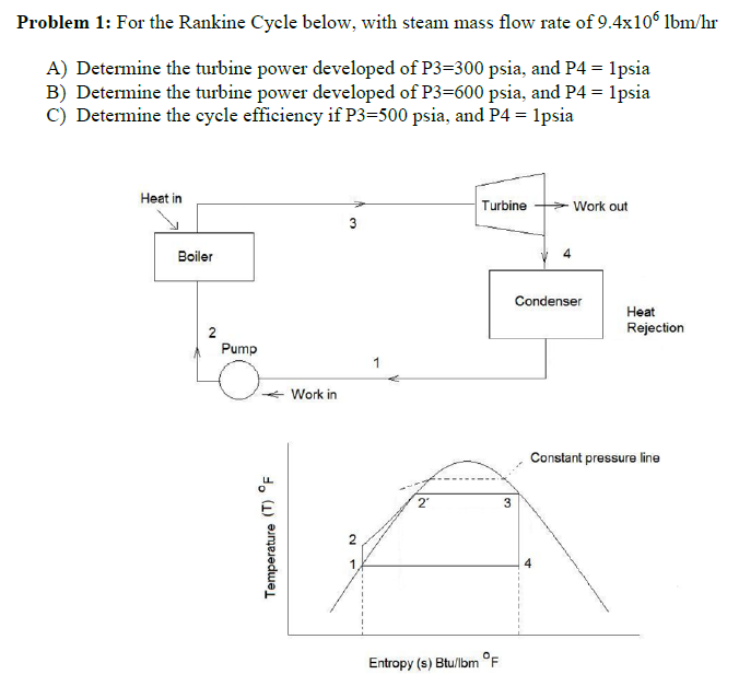 Solved Problem 1: For the Rankine Cycle below, with steam | Chegg.com