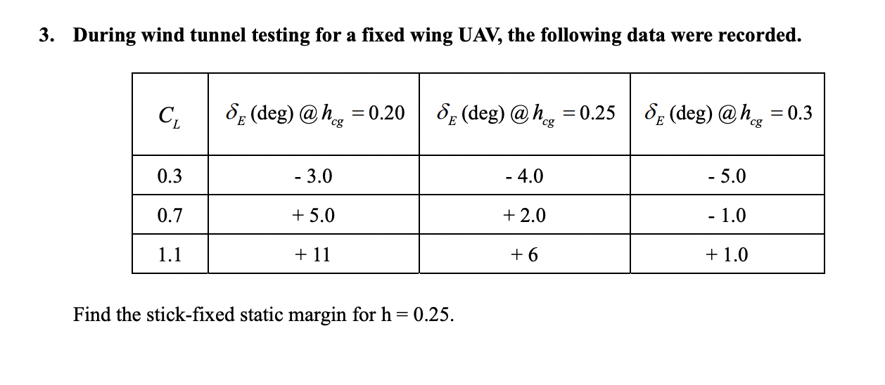 Solved 3. During wind tunnel testing for a fixed wing UAV, | Chegg.com