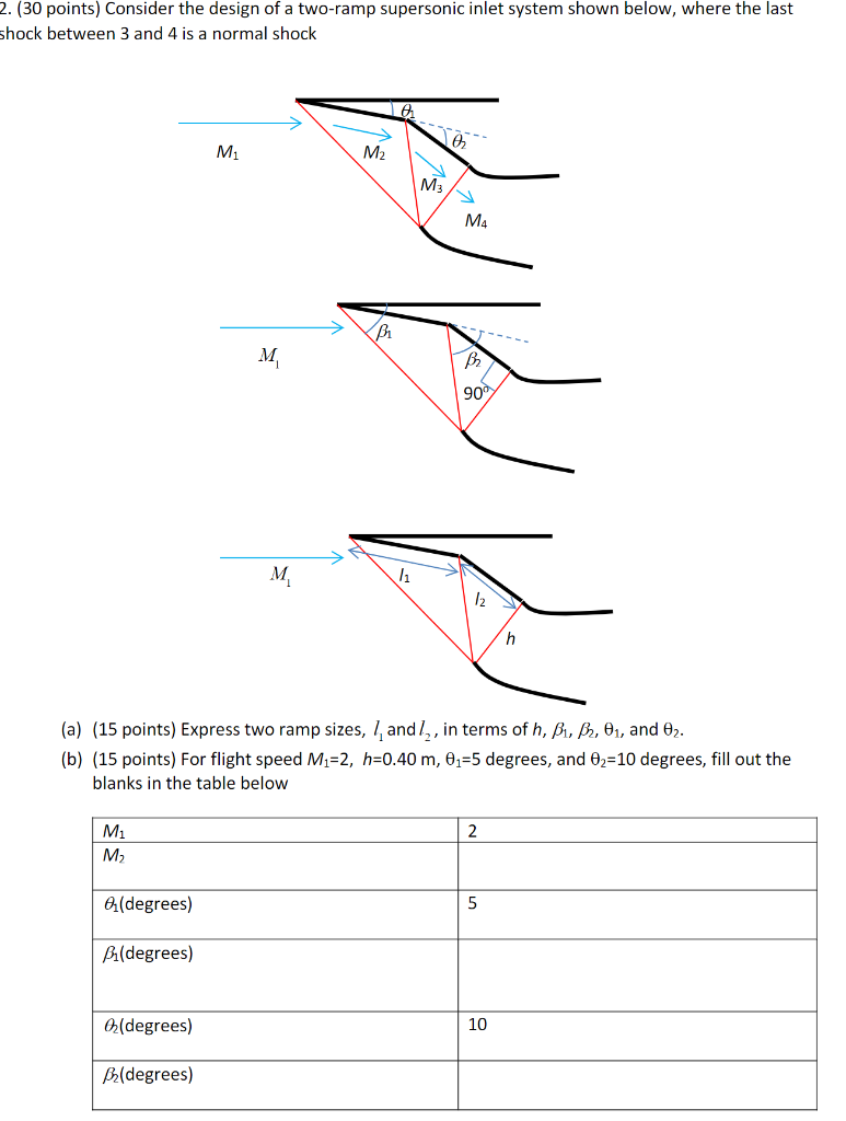Solved 2. (30 points) Consider the design of a two-ramp | Chegg.com