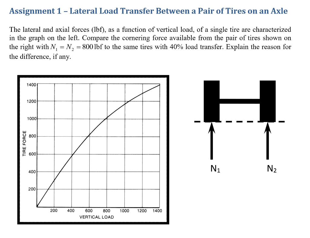 Solved Assignment 1 - Lateral Load Transfer Between a Pair | Chegg.com
