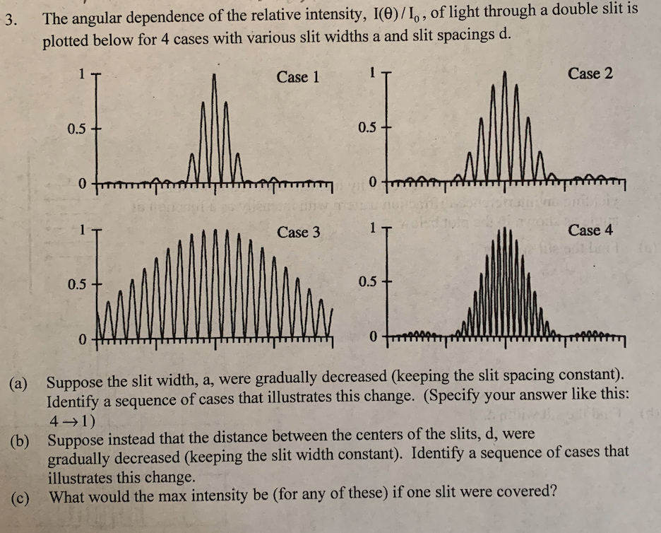 Solved 3. The angular dependence of the relative intensity, | Chegg.com