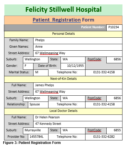 Implement the database in Oracle SQLPlus | Chegg.com