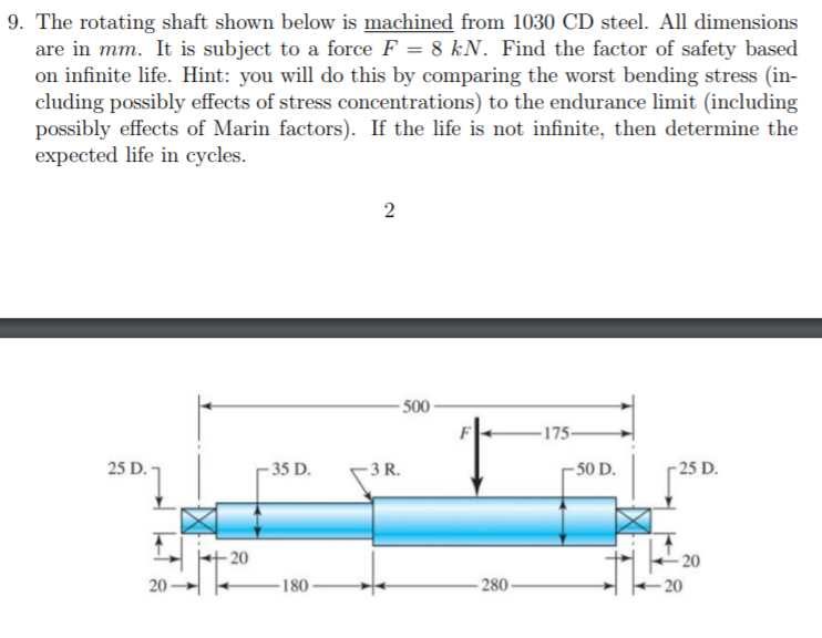 Solved 9. The rotating shaft shown below is machined from | Chegg.com
