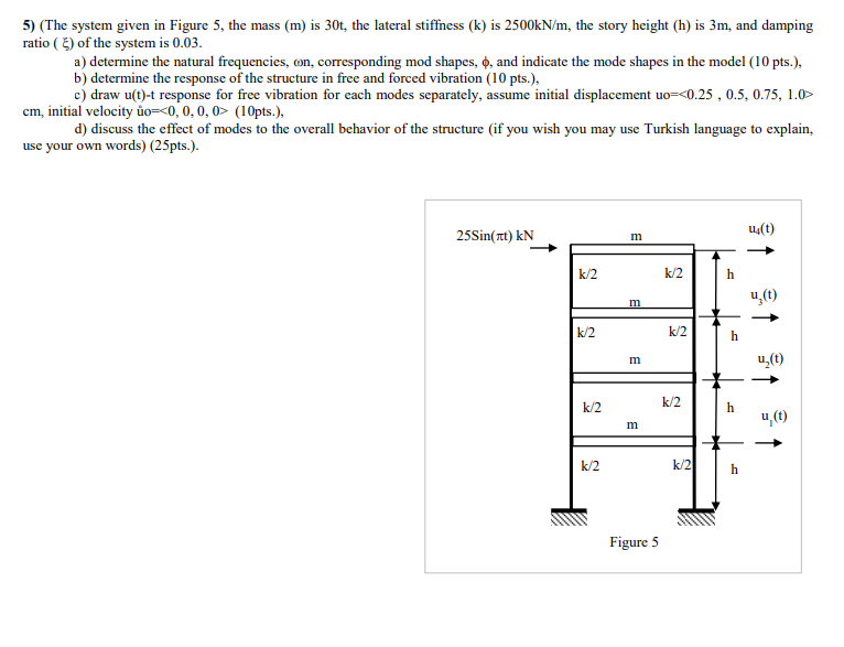 5) (The system given in Figure 5, the mass (m) is | Chegg.com