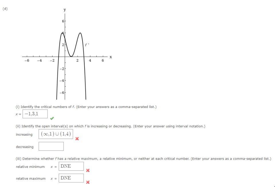 Solved Use the graph of f ' to identify the critical numbers | Chegg.com