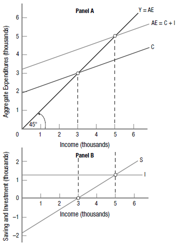 Solved Figure 2 below shows the simple aggregate | Chegg.com