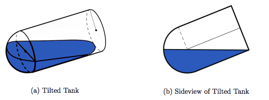 Solved Consider a tank in the form of a right circular | Chegg.com