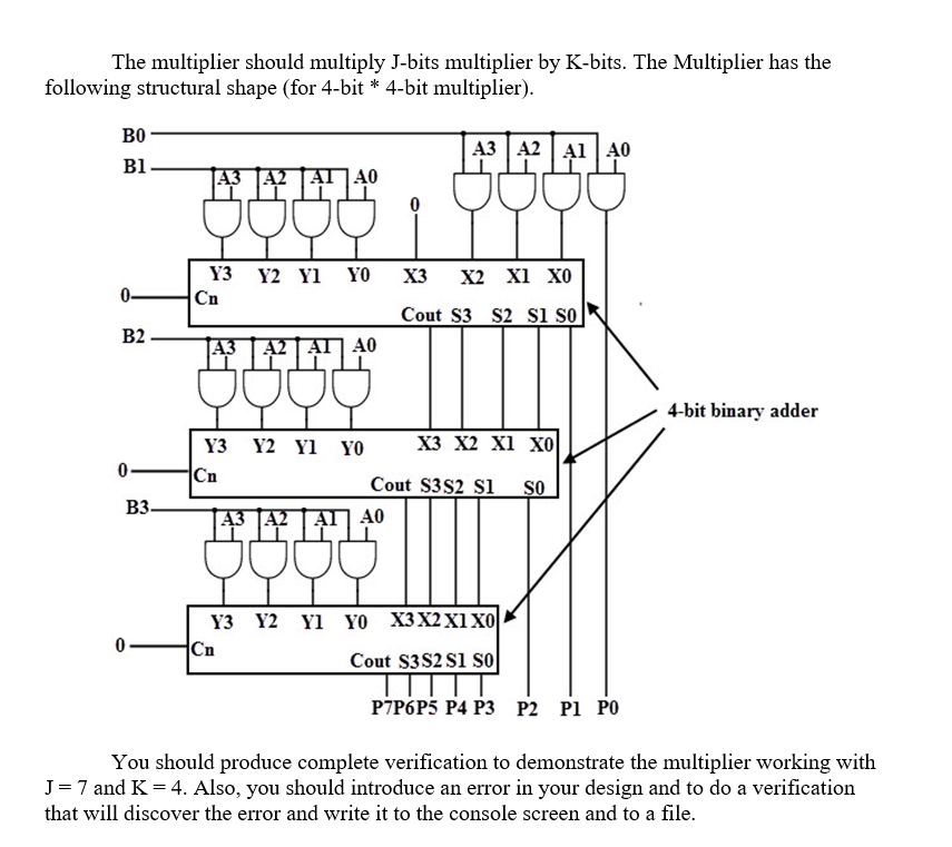 Solved Objective: The task is to design a generic multiplier | Chegg.com
