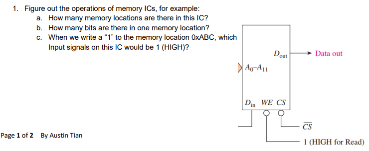 Solved 1. Figure out the operations of memory ICs, for | Chegg.com