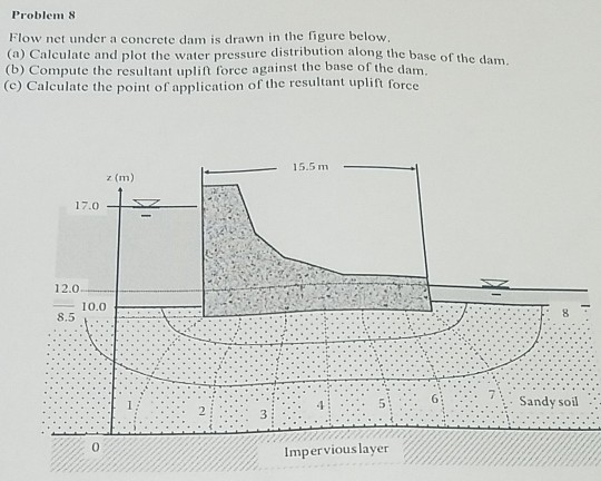 Solved Problem 8 Flow net under a concrete dam is drawn in | Chegg.com