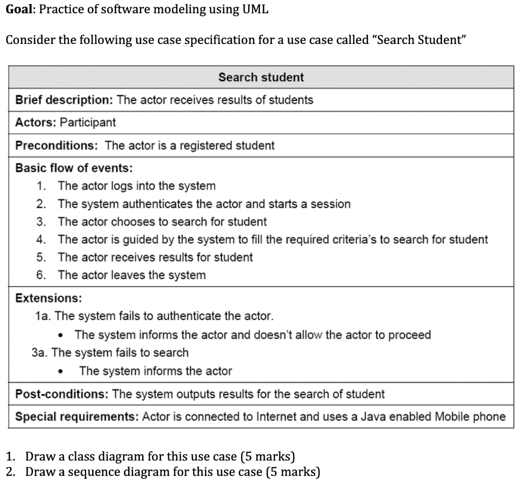 Solved Goal: Practice of software modeling using UML | Chegg.com