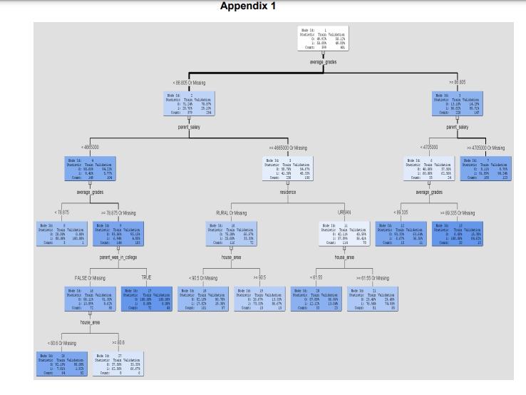 Solved a) State the meaning of overfitting and underfitting | Chegg.com