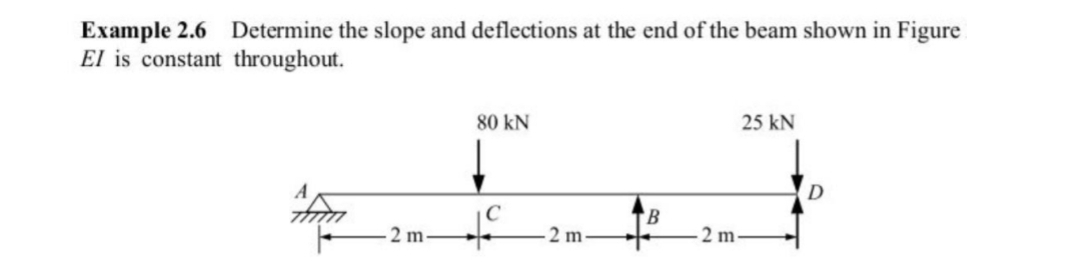 Solved Example 2.6 Determine the slope and deflections at | Chegg.com