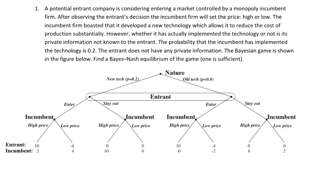 A potential entrant company is considering entering a | Chegg.com