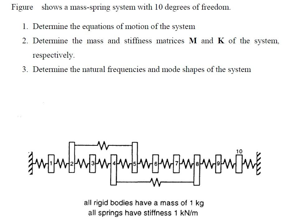 Solved Figure shows a mass-spring system with 10 degrees of | Chegg.com