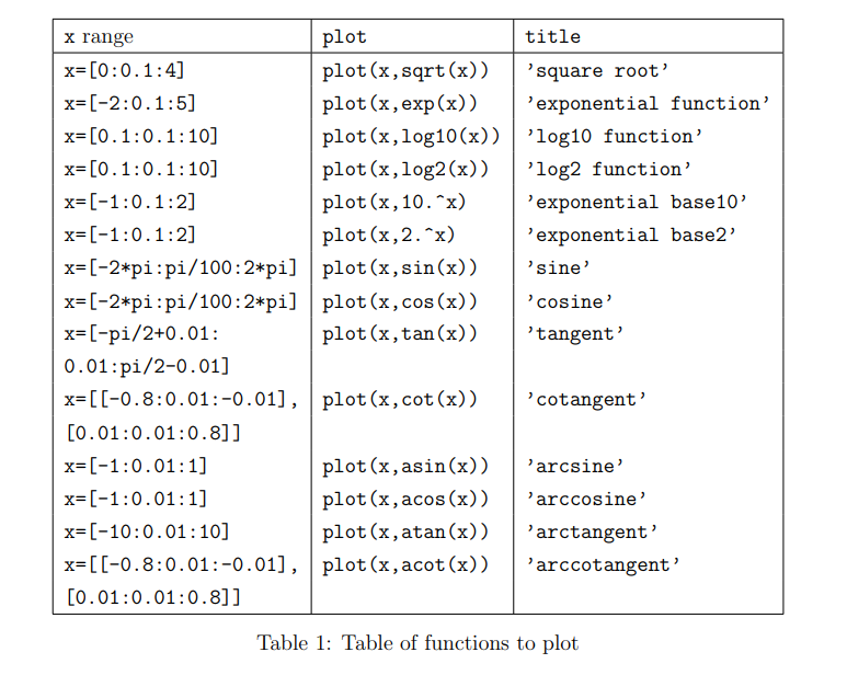 Solved Matlab. In this exercise, you have to consider | Chegg.com
