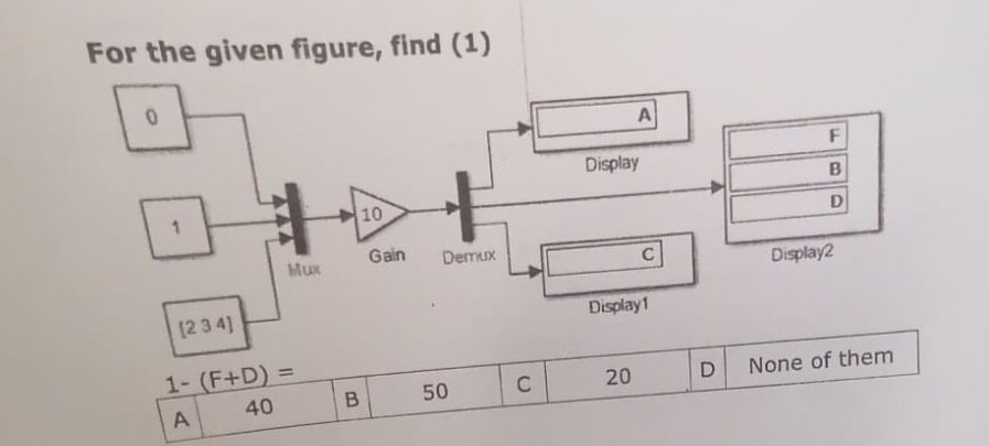 Solved For the given figure, find (1) | Chegg.com