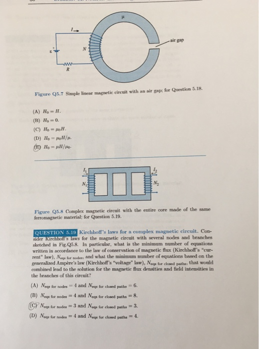 Solved Air gap in a simple linear magnetic circuit. A thin | Chegg.com
