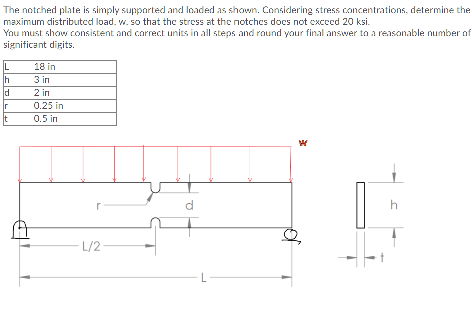 Solved The notched plate is simply supported and loaded as | Chegg.com
