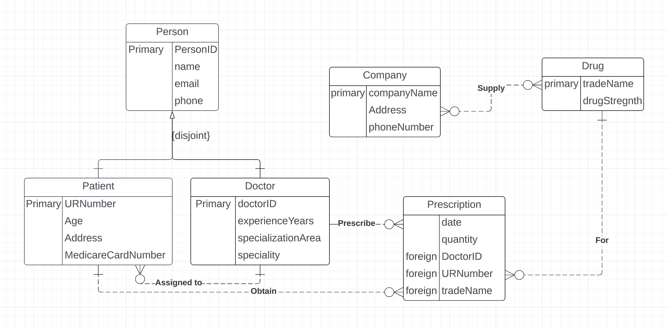 Solved Use An Associative Entity To Break Down The Mn 6091