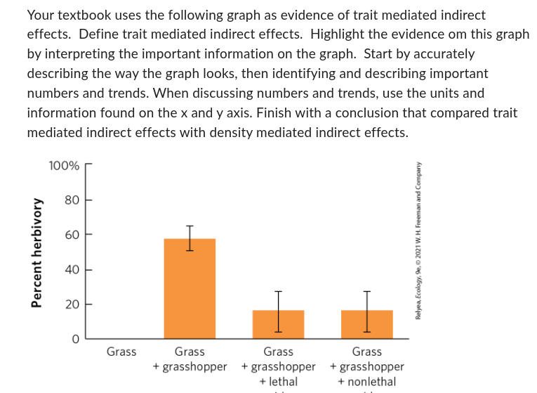 Solved Your textbook uses the following graph as evidence of | Chegg.com