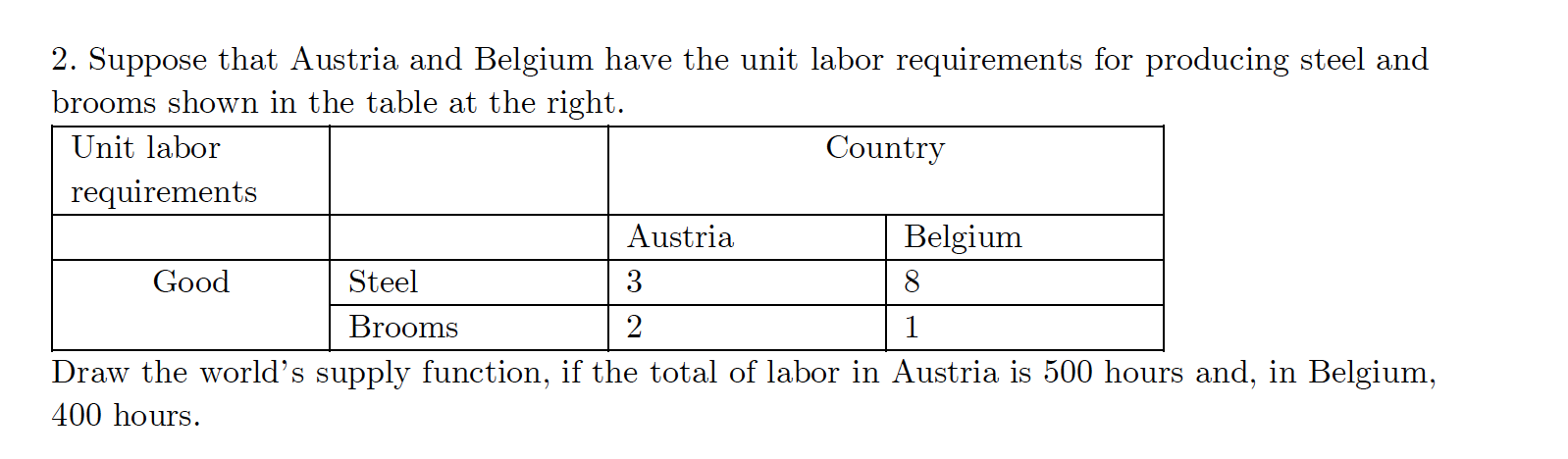 6. The first table below shows labor endowments of | Chegg.com
