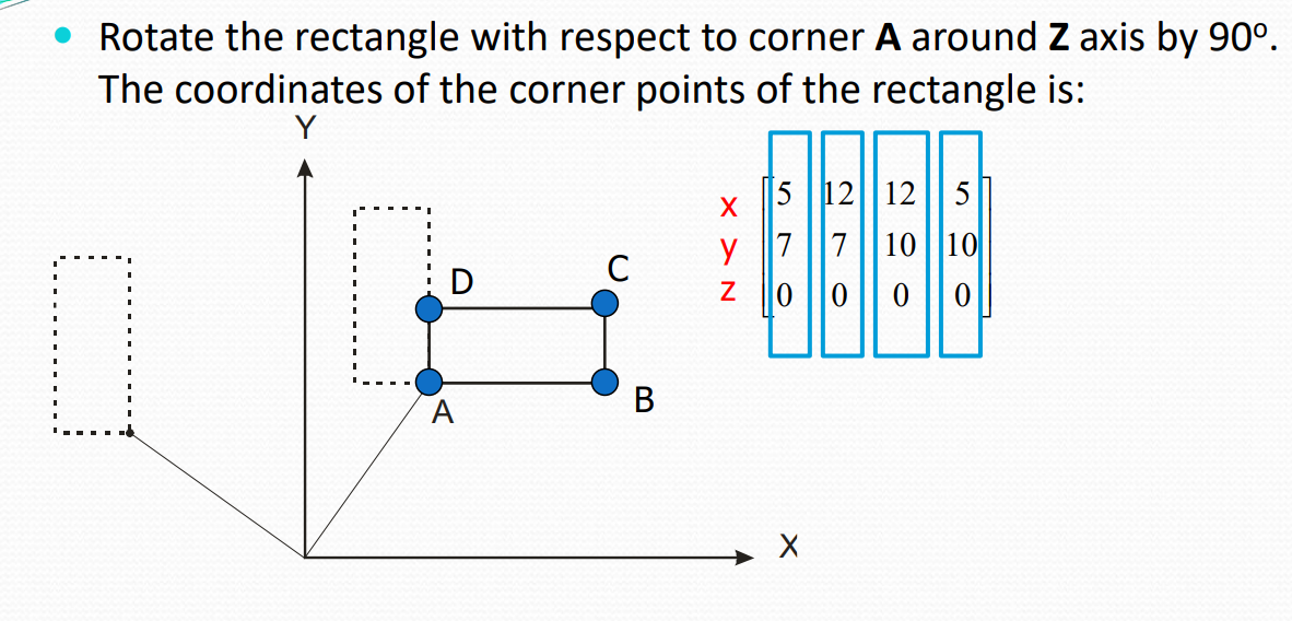 Solved Rotate the rectangle with respect to corner A around | Chegg.com