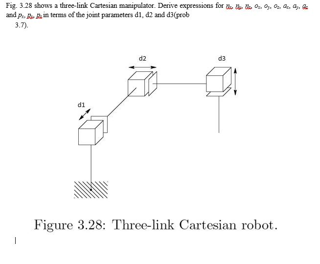 Fig. 3.28 shows a three-link Cartesian manipulator. | Chegg.com