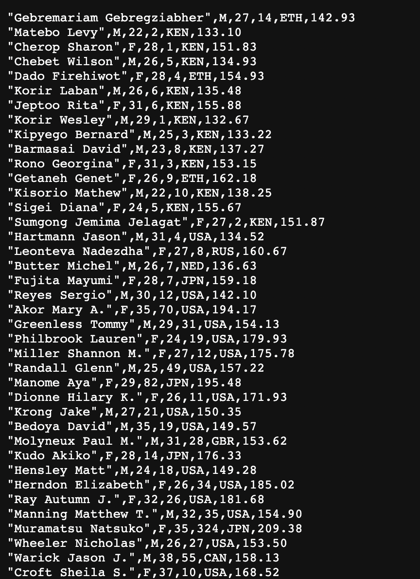 Solved Sample Distributions. Go through PlotsHistsofData.py | Chegg.com