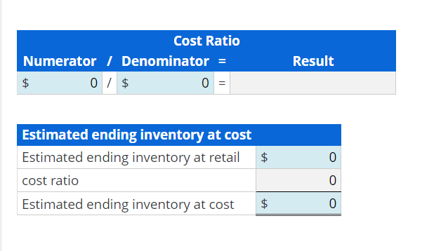 Solved Estimating Inventory Using Retail Inventory | Chegg.com