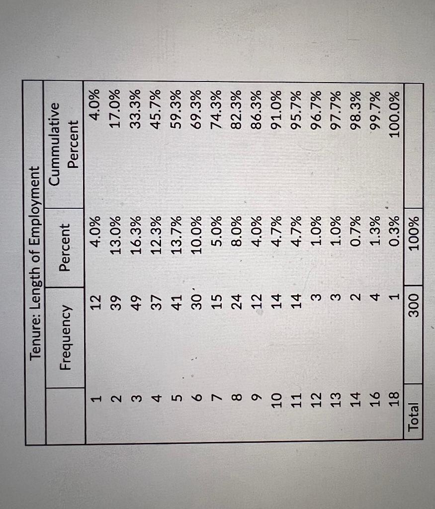 Solved Make sure to include ALL calculations and outputs: | Chegg.com
