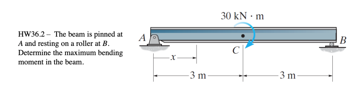 Solved 30 kN · m AF HW36.2 – The beam is pinned at A and | Chegg.com