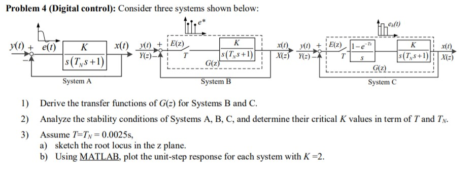 Problem 4 (Digital control): Consider three systems | Chegg.com