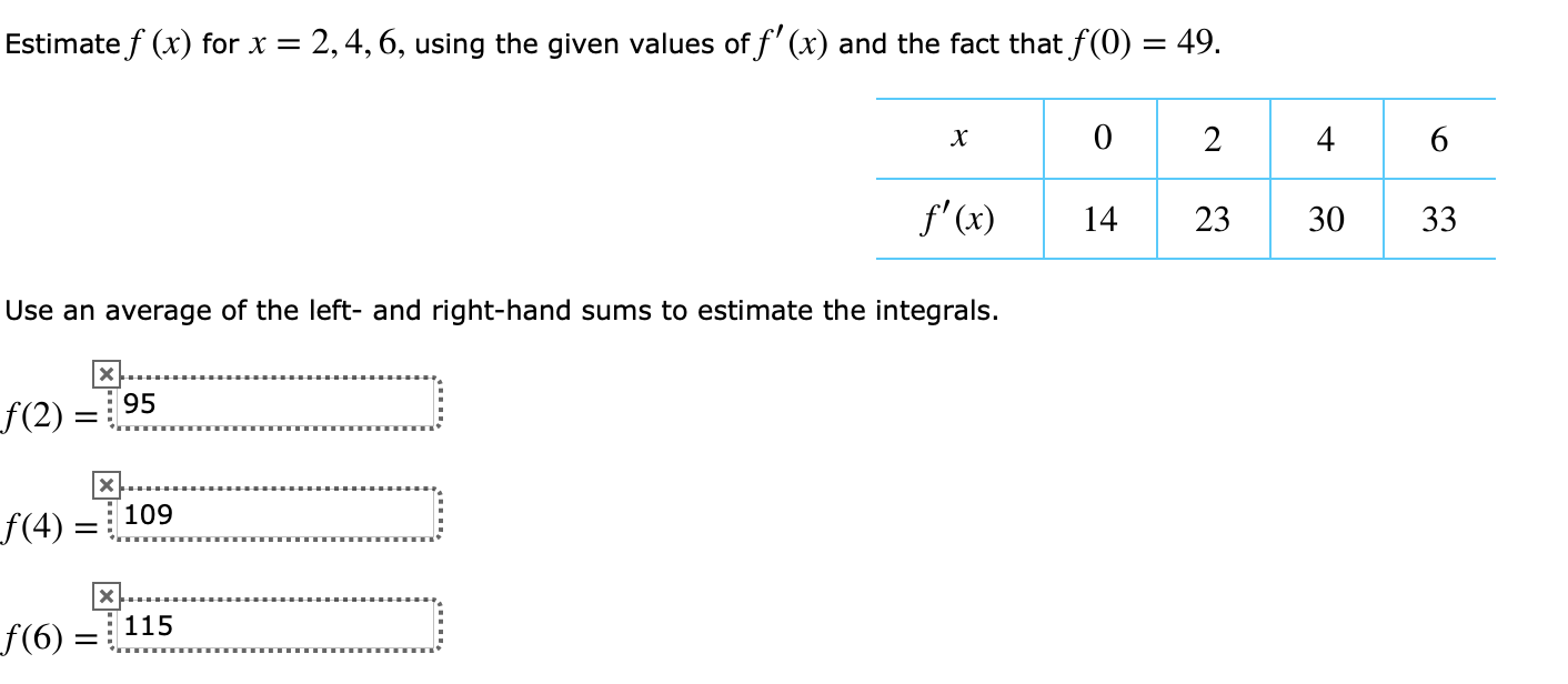 Solved Estimate f (x) for x = 2,4,6, using the given values | Chegg.com