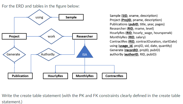 Solved For the ERD and tables in the figure below: (SID, | Chegg.com