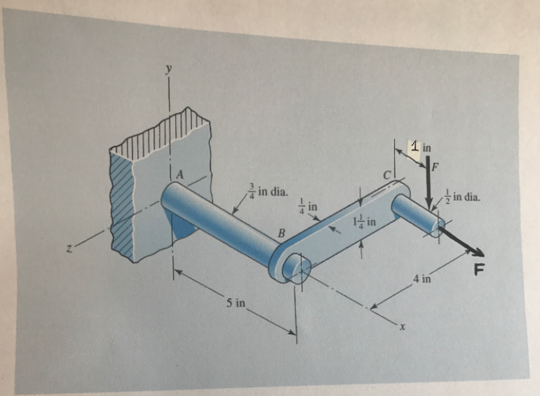 Solved P 3) the figure shows a crank loaded by a transverse | Chegg.com