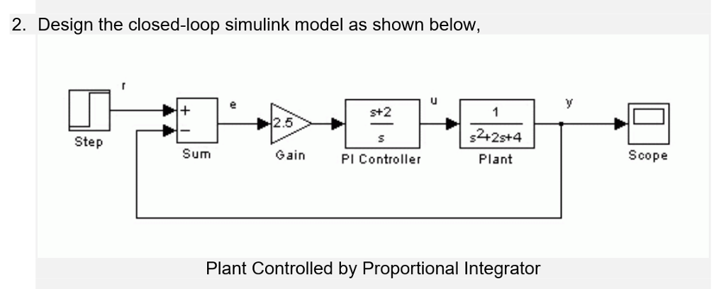 Solved 2. Design the closed-loop simulink model as shown | Chegg.com