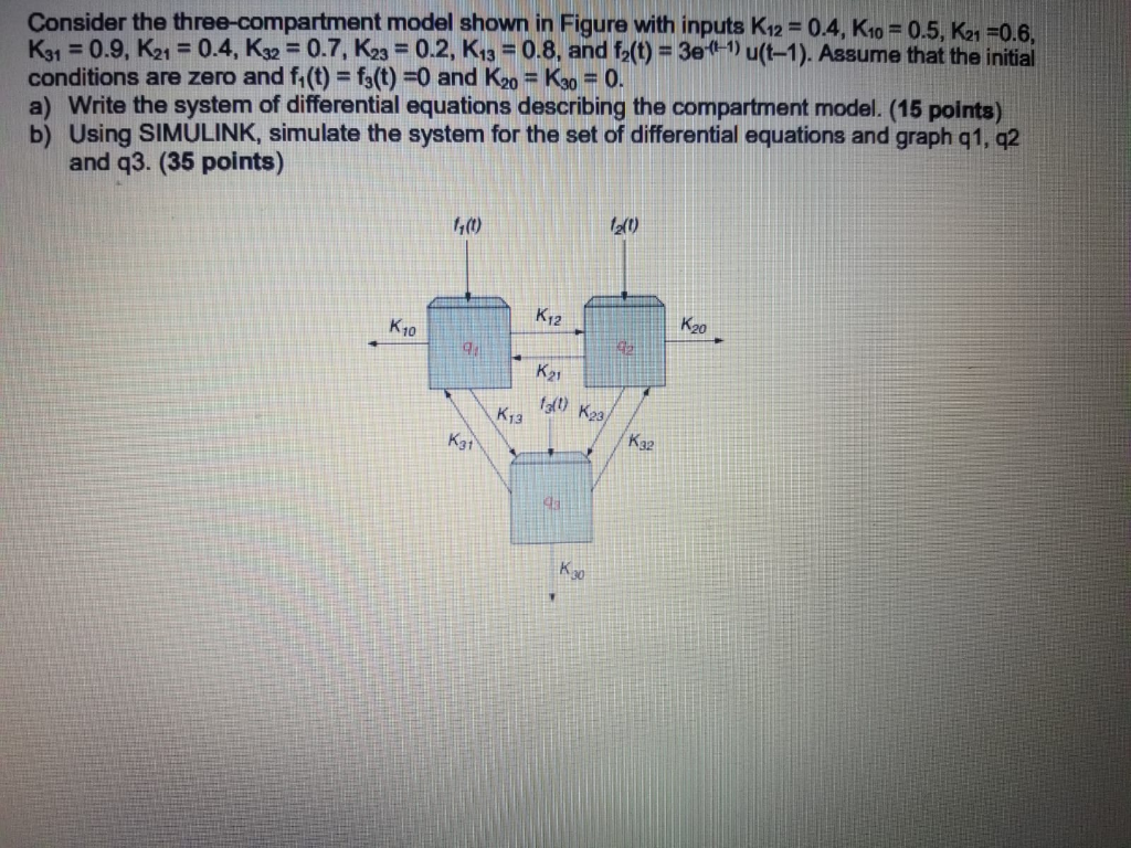 Consider the three-compartment model shown in Figure | Chegg.com