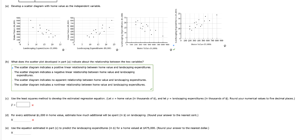 Solved (a) Develop a scatter diagram with hame value as the | Chegg.com