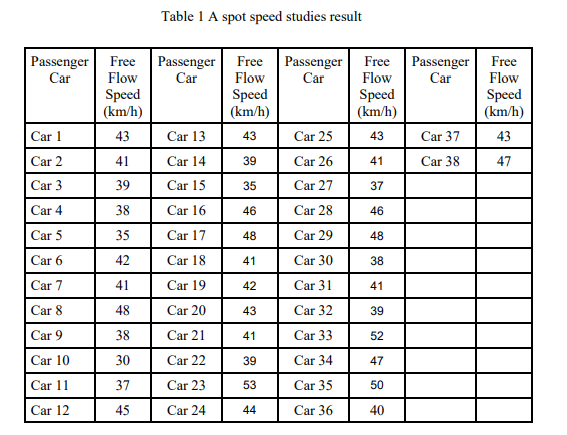 Solved 1. A spot speed studies have been conducted at Jalan | Chegg.com