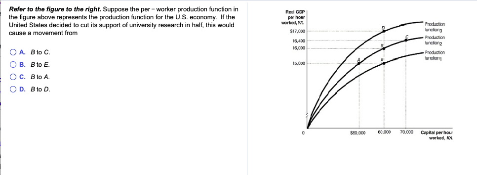 Solved Refer To The Figure To The Right Suppose The
