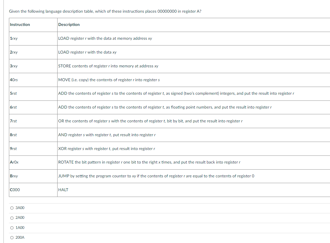 Solved Given the following language description table, which | Chegg.com