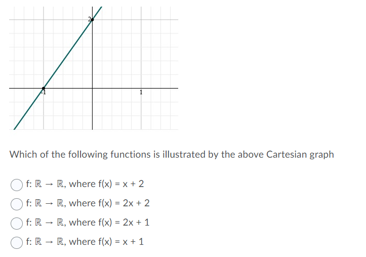 Solved A B 1 2 2 3 Which of the following is true about the | Chegg.com