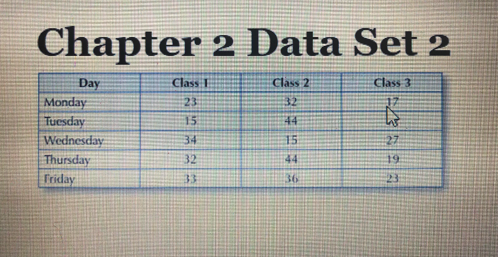 Solved Use the data analysis tools and chapter 2 data set 2 | Chegg.com