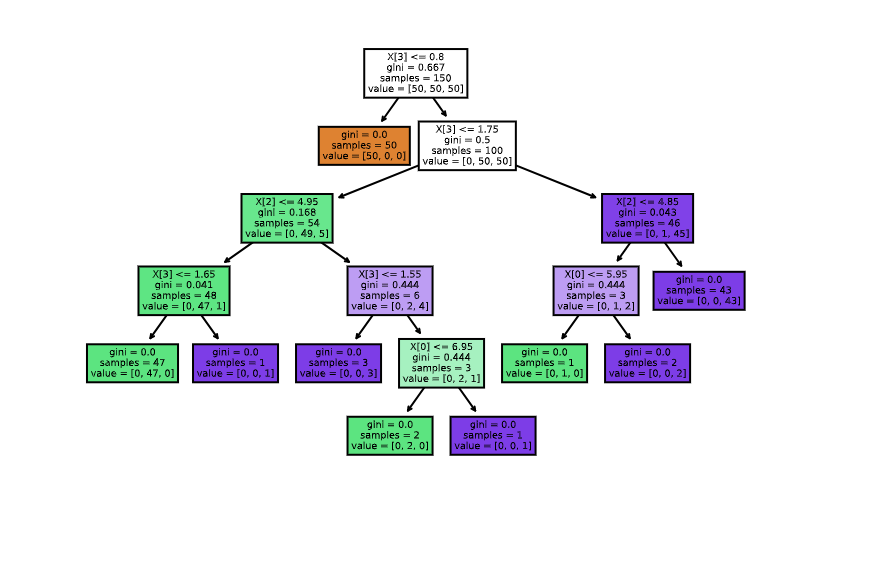 Solved Please provide a description of the first three | Chegg.com