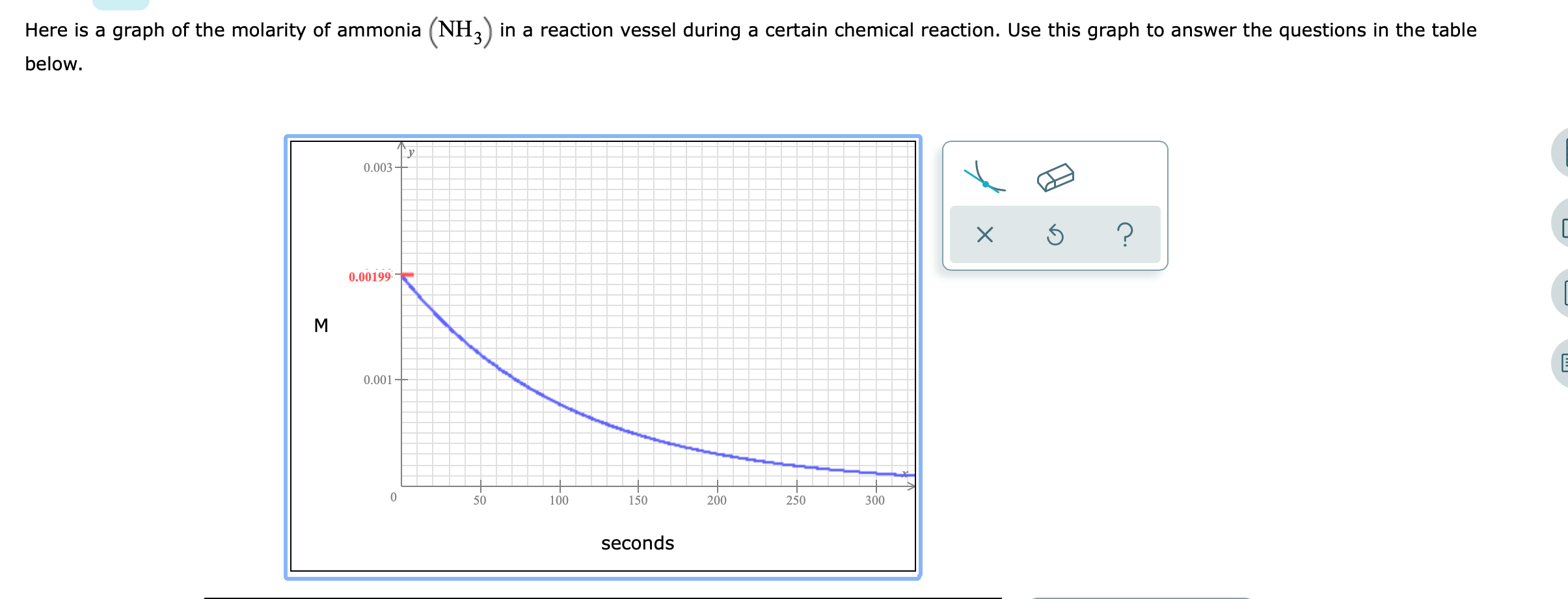 Solved Here is a graph of the molarity of ammonia (NH) in a | Chegg.com