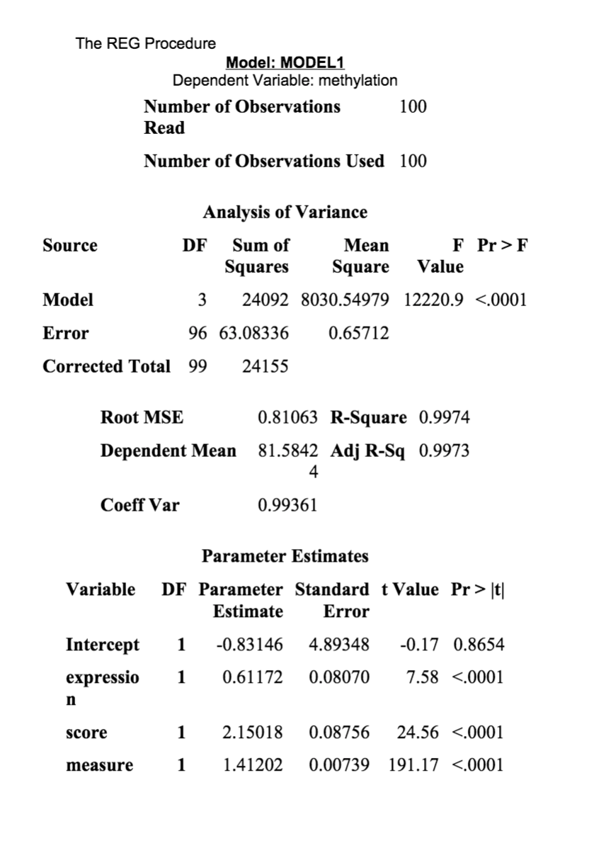 Solved The REG Procedure Model: MODEL1 Dependent Variable: | Chegg.com